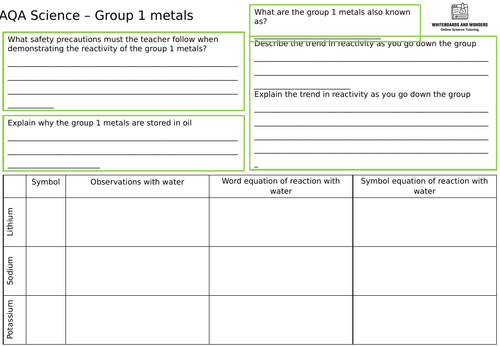 AQA - Atomic Structure and The Periodic Table - Group 1 Metals ...