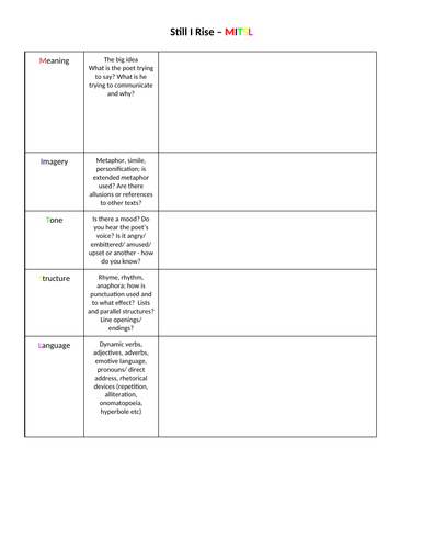 Still I Rise - Poetry Analysis | Teaching Resources