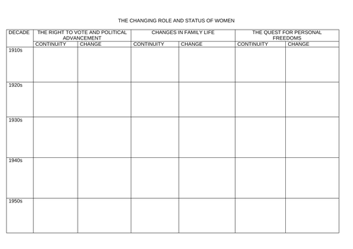 A Level History Modern Britain - Changing of Women 1910s-70s | Teaching ...