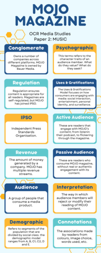 OCR MOJO Magazine Infographic | Teaching Resources