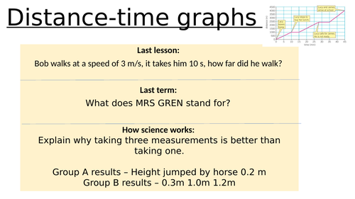 1.1.4 Distance/time graphs. | Teaching Resources