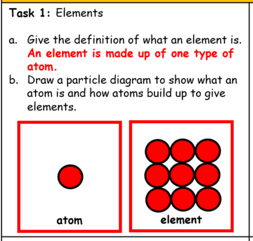 Elements assessment | Teaching Resources
