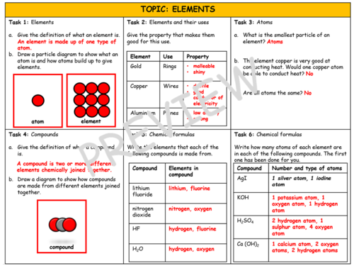 Elements assessment | Teaching Resources