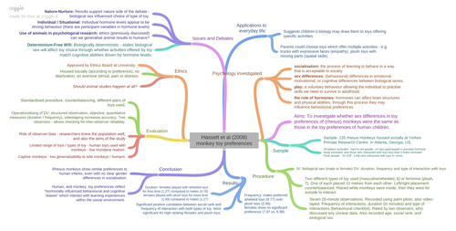 CIE AS Psychology - Hassett et al (2008) monkey toy preferences pack ...