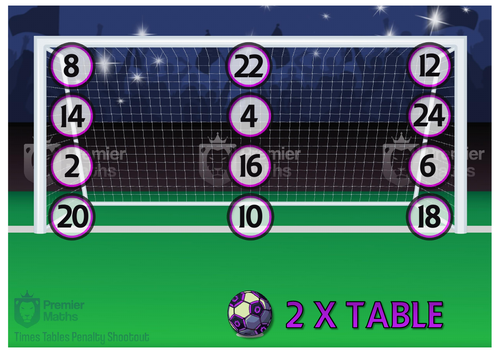 Times Tables Penalty Shootout- Premier Maths | Teaching Resources