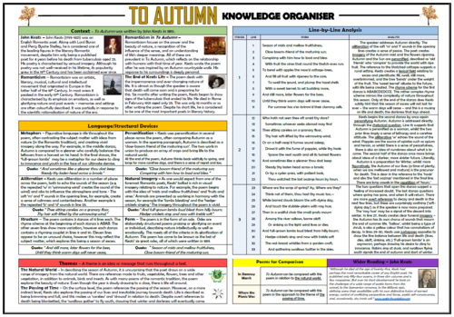 To Autumn - Knowledge Organiser/ Revision Mat! | Teaching Resources