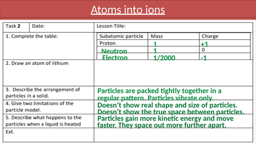 AQA GCSE Chemistry C3 - Atoms into ions | Teaching Resources