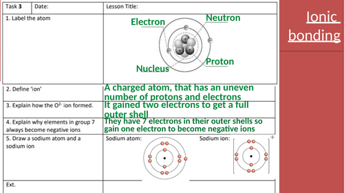 AQA GCSE Chemistry C3 - Ionic Bonding | Teaching Resources