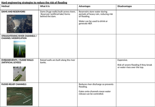 WJEC GCSE Theme 1: Lessons & Assessments | Teaching Resources