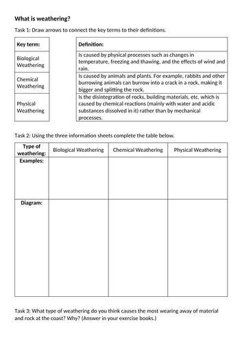 WJEC GCSE Theme 1: Lessons & Assessments | Teaching Resources