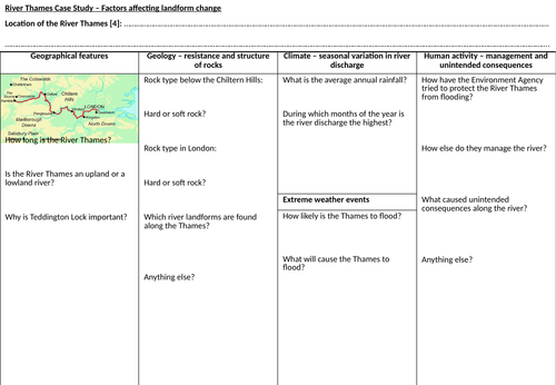 WJEC GCSE Theme 1: Lessons & Assessments | Teaching Resources