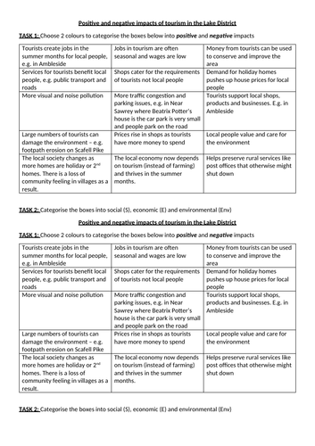 WJEC GCSE Theme 1: Lessons & Assessments | Teaching Resources
