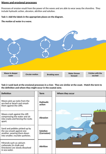 WJEC GCSE Theme 1: Lessons & Assessments | Teaching Resources