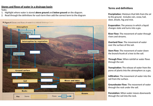 WJEC GCSE Theme 1: Lessons & Assessments | Teaching Resources