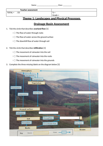 WJEC GCSE Theme 1: Lessons & Assessments | Teaching Resources