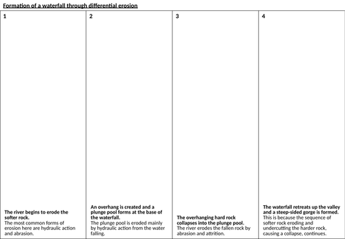 WJEC GCSE Theme 1: Lessons & Assessments | Teaching Resources