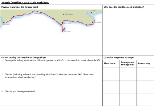 WJEC GCSE Theme 1: Lessons & Assessments | Teaching Resources