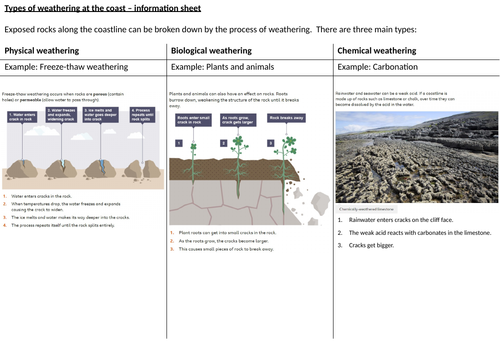 WJEC GCSE Theme 1: Lessons & Assessments | Teaching Resources