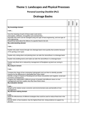 WJEC GCSE Theme 1: Lessons & Assessments | Teaching Resources