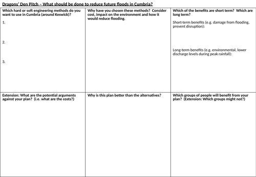 WJEC GCSE Theme 1: Lessons & Assessments | Teaching Resources