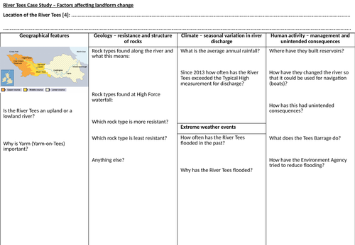 WJEC GCSE Theme 1: Lessons & Assessments | Teaching Resources