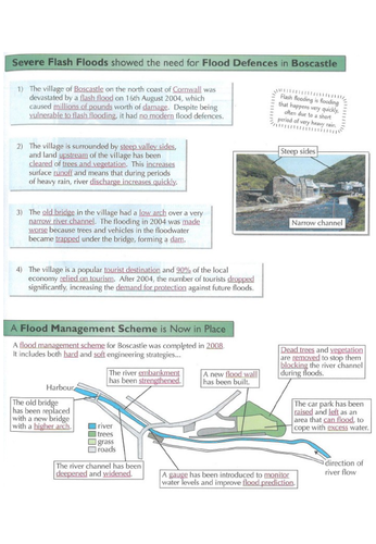 WJEC GCSE Theme 1: Lessons & Assessments | Teaching Resources