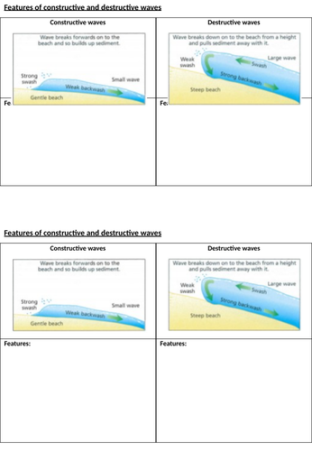 WJEC GCSE Theme 1: Lessons & Assessments | Teaching Resources