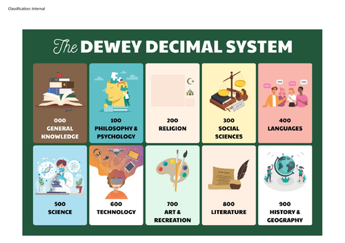Dewey Decimal System | Teaching Resources