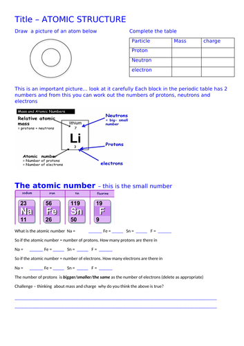 atomic structure differentiated | Teaching Resources
