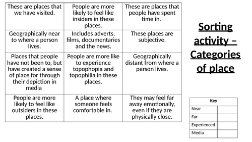 Changing places lesson 2 - Categories of place - Fully resourced lesson ...
