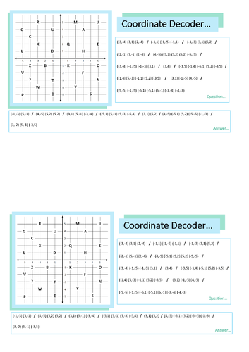 Plotting Coordinates - Decode the Maths Joke | Teaching Resources