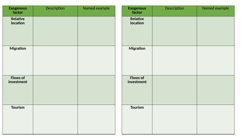 Changing places - lesson 3 - Endogenous and exogenous factors fully ...