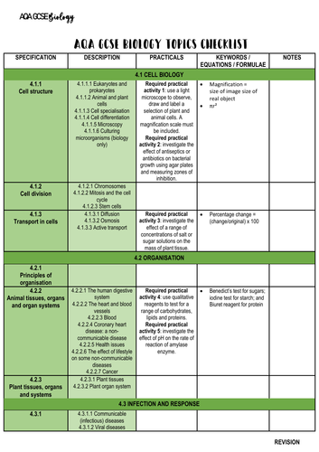 AQA GCSE Biology Topic Checklist | Teaching Resources