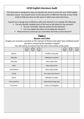 GCSE English Literature Audit (AQA) | Teaching Resources