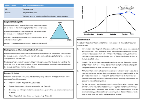 GCSE Business Studies - Pearson Edexcel - Theme 2 - 2.2.1 Product ...