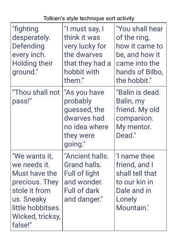 The Hobbit - 14 Lesson Bundle | Teaching Resources