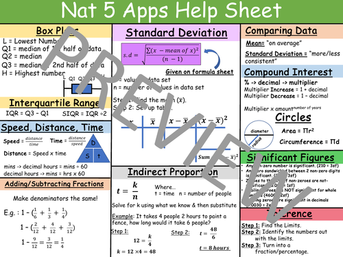 Nat 5 Apps Help Sheet | Teaching Resources