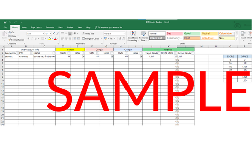 DIT Component 3: Effective Digital Working Practices 2024: 120 Exam ...