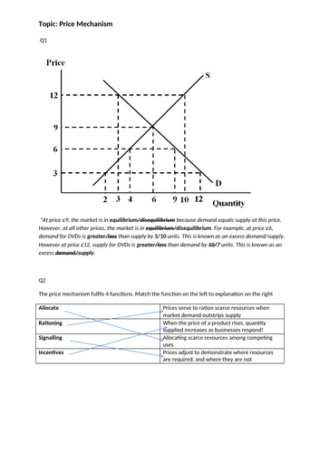 A level Economics Equilibrium | Teaching Resources