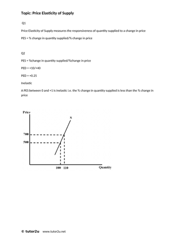 EDEXCEL A level Economics PES | Teaching Resources
