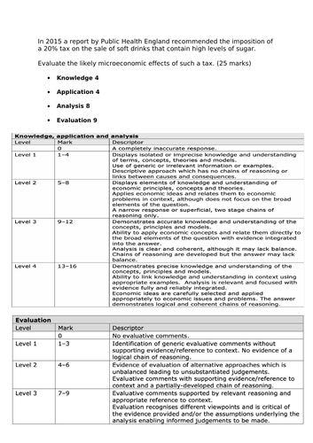 EDEXCEL A LEVEL Subsidies and Indirect Tax | Teaching Resources