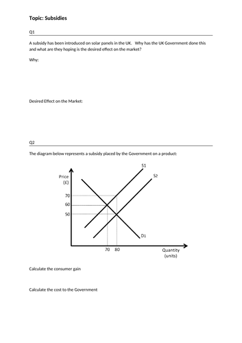 EDEXCEL A LEVEL Subsidies and Indirect Tax | Teaching Resources