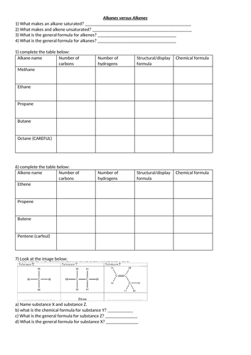 Hydrocarbons and crude oil GCSE CHEM | Teaching Resources
