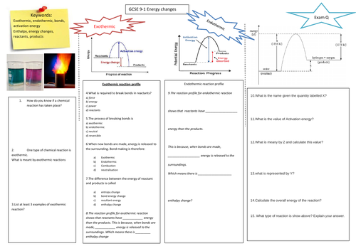 Exothermic and Endothermic reactions | Teaching Resources