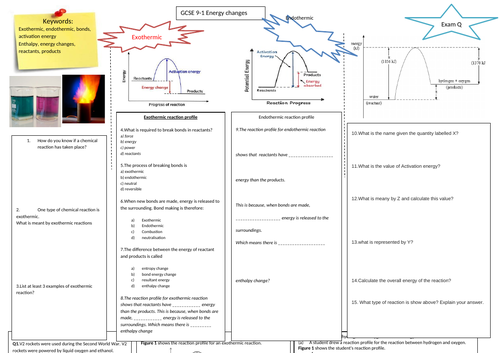 Exothermic and Endothermic reactions | Teaching Resources