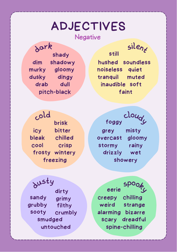 Adjectives Word Bank | Teaching Resources