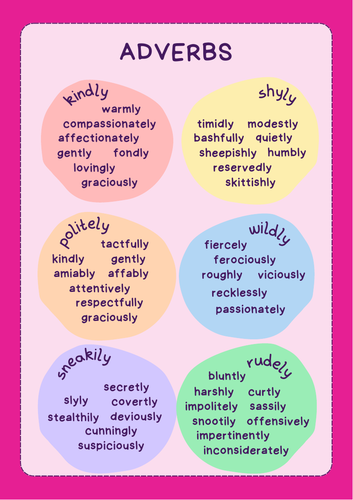 Adverbs Word Bank | Teaching Resources