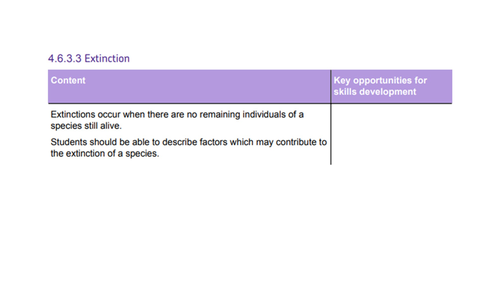 Speciation and extinction | Teaching Resources