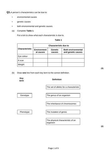 Selective breeding | Teaching Resources