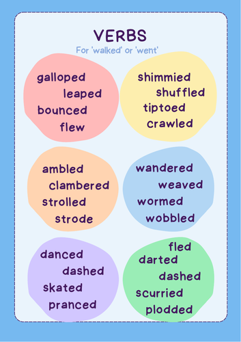 Verbs Word Bank | Teaching Resources